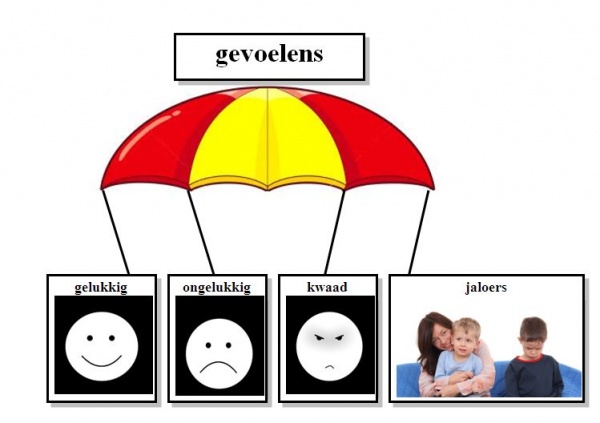 Gevoel - woorden.wiki.kennisnet.nl