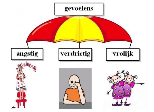 Gevoel - woorden.wiki.kennisnet.nl