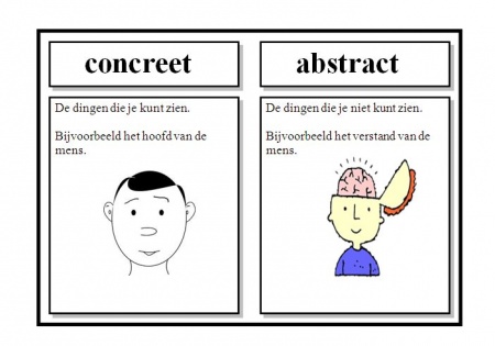 Concreet - woorden.wiki.kennisnet.nl