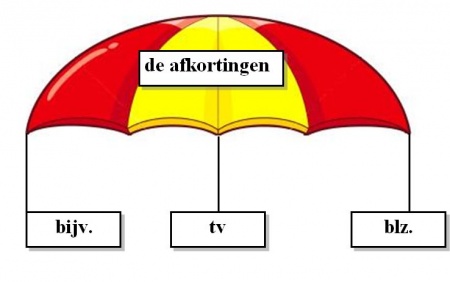 Afkorting - woorden.wiki.kennisnet.nl