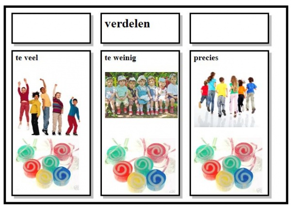 Verdelen - woorden.wiki.kennisnet.nl
