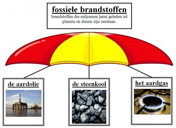 Aardolie - woorden.wiki.kennisnet.nl