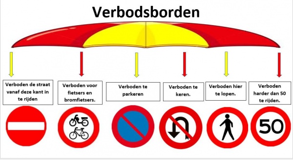 Verbodsbord - woorden.wiki.kennisnet.nl