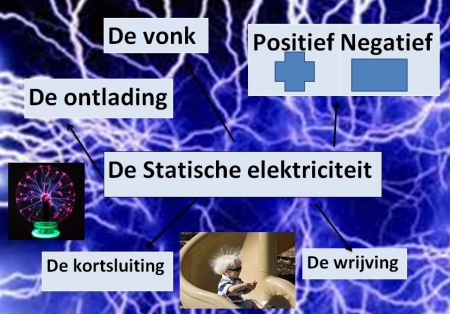 Elektriciteit - woorden.wiki.kennisnet.nl