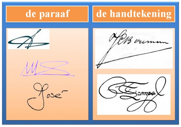 Handtekening - woorden.wiki.kennisnet.nl