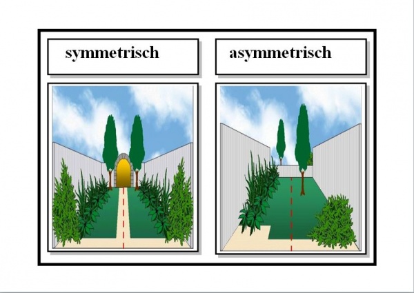 Asymmetrisch - woorden.wiki.kennisnet.nl