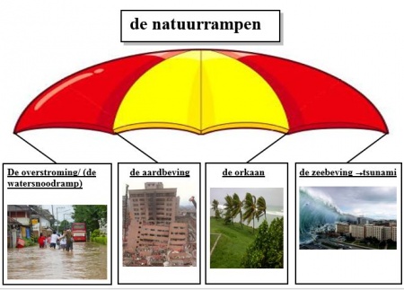 Natuurramp - woorden.wiki.kennisnet.nl
