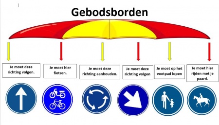Gebodsbord - woorden.wiki.kennisnet.nl
