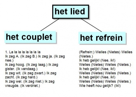 Couplet - woorden.wiki.kennisnet.nl