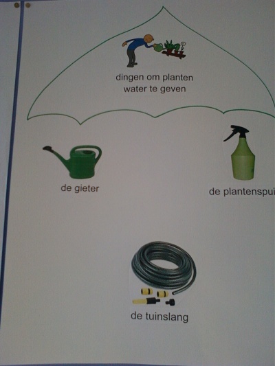 Water - woorden.wiki.kennisnet.nl