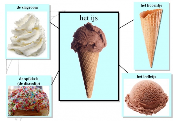 IJs - woorden.wiki.kennisnet.nl