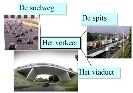 Verkeer - woorden.wiki.kennisnet.nl