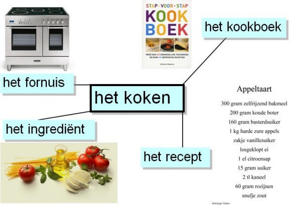 Recept - woorden.wiki.kennisnet.nl