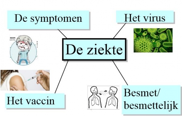 Besmettelijk - woorden.wiki.kennisnet.nl