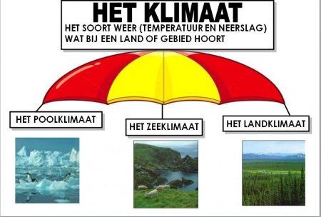 Klimaat - woorden.wiki.kennisnet.nl