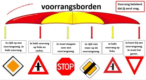 Voorrangsbord - woorden.wiki.kennisnet.nl