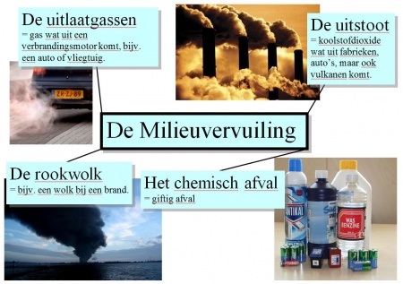 Milieuvervuiling - woorden.wiki.kennisnet.nl