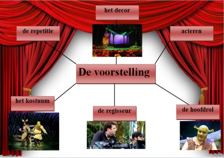 Voorstelling - woorden.wiki.kennisnet.nl