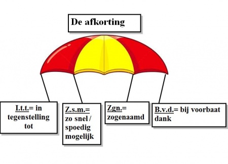 Afkorting - woorden.wiki.kennisnet.nl